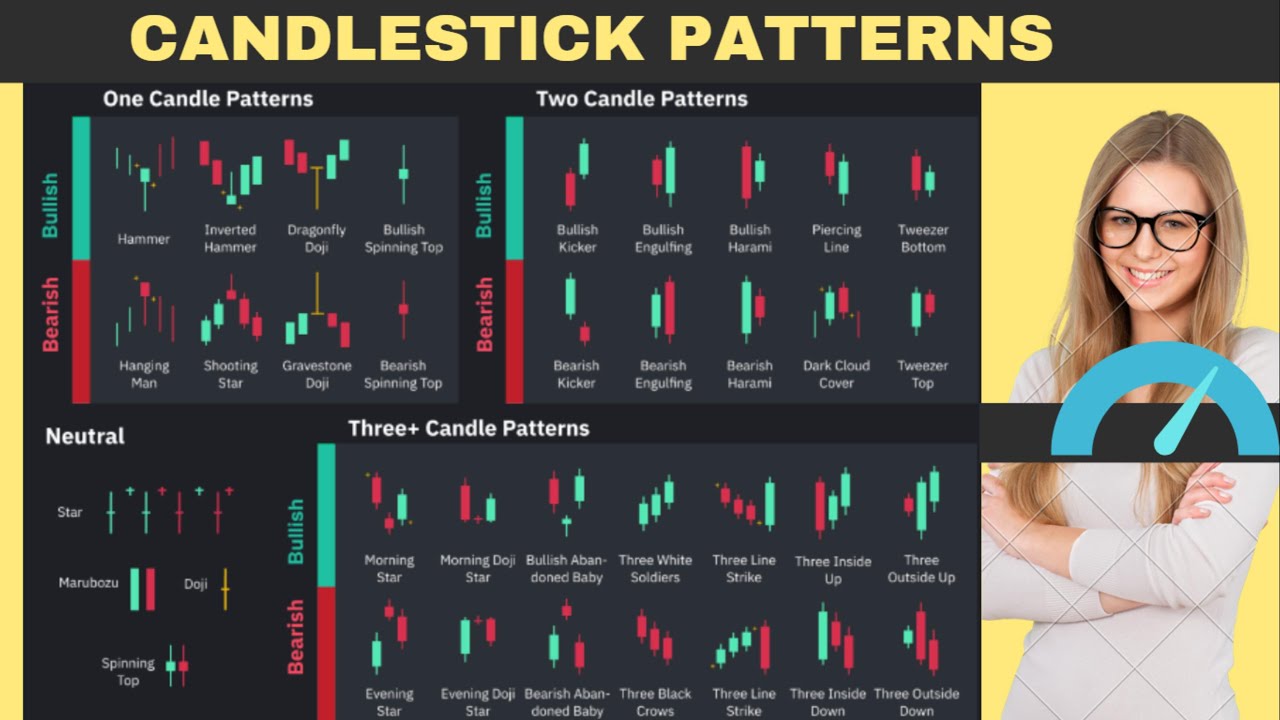 Candlestick Patterns | Top 10 candlestick patterns | Best candlestick ...