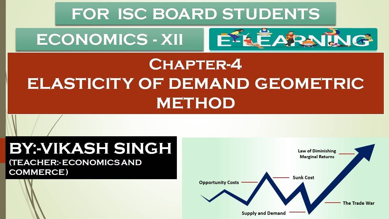ELASTICITY OF DEMAND GEOMETRIC METHOD - YouTube
