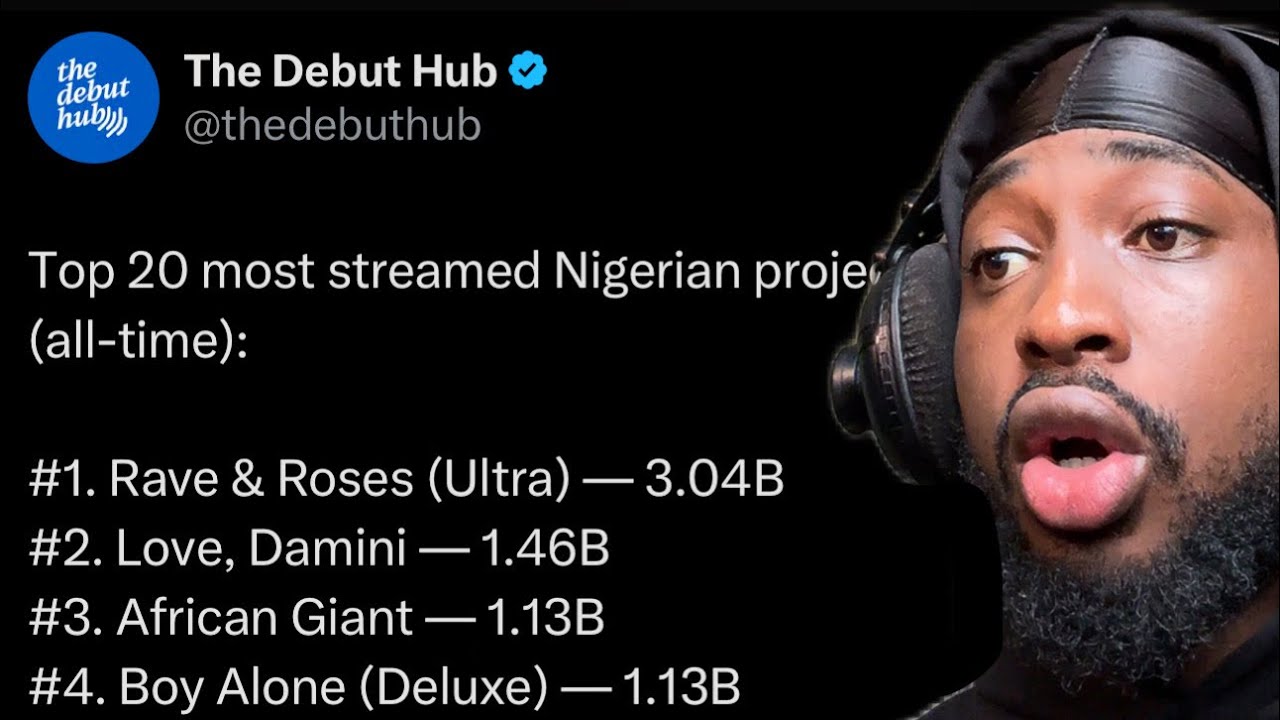 TOP 20 MOST STREAMED NIGERIAN PROJECTS ON SPOTIFY ( ALL TIME ...