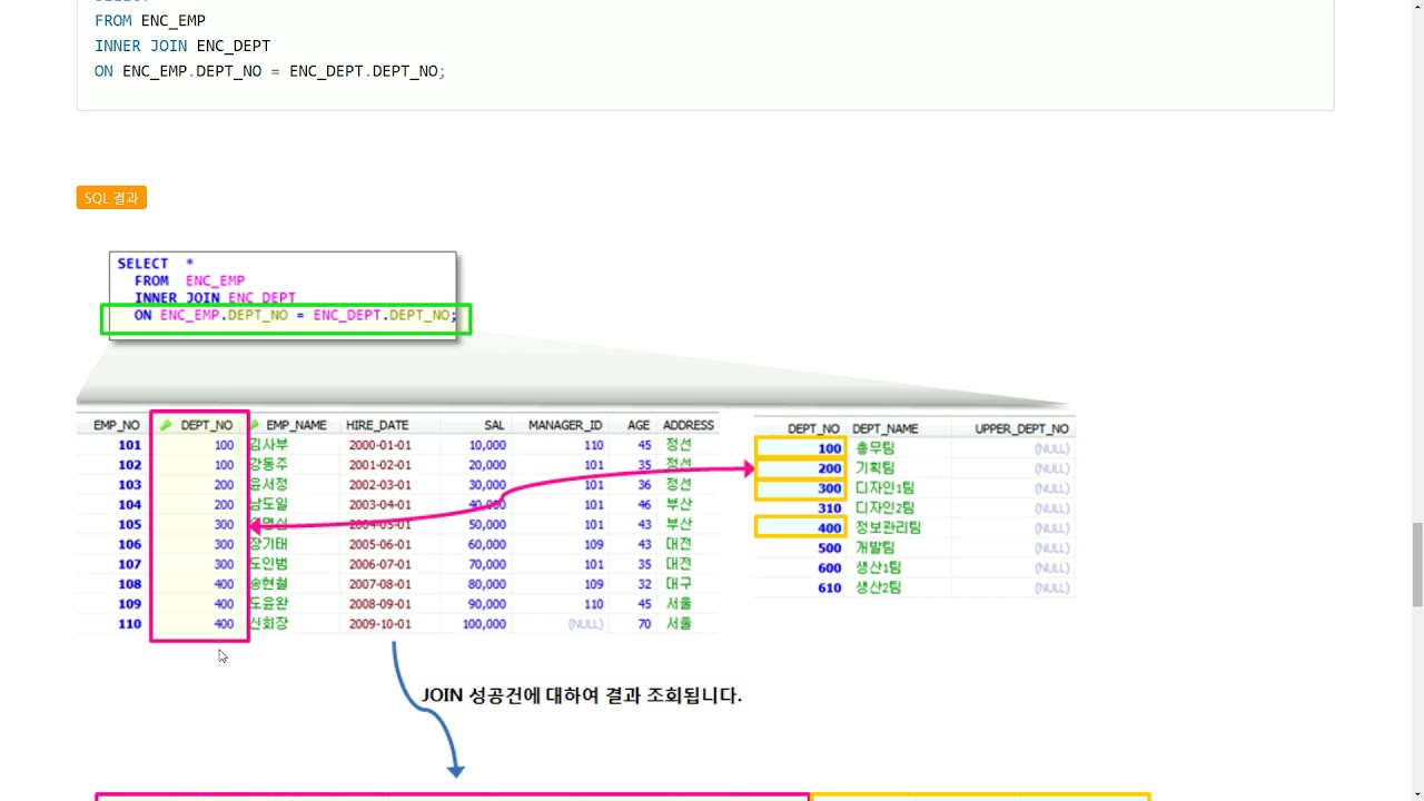 SQL 튜토리얼 🌟 Level 2_012 : SQL Tutorial | Playdata - YouTube