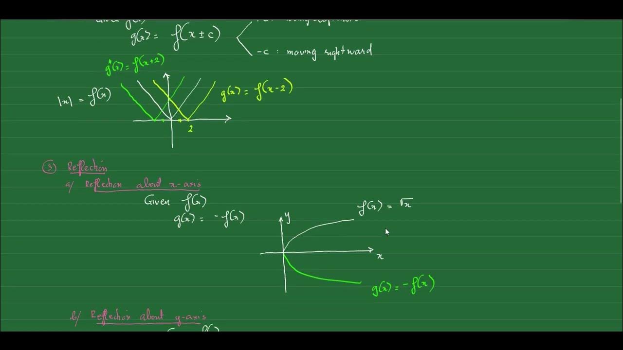 MAC1105: Function Transformation - YouTube