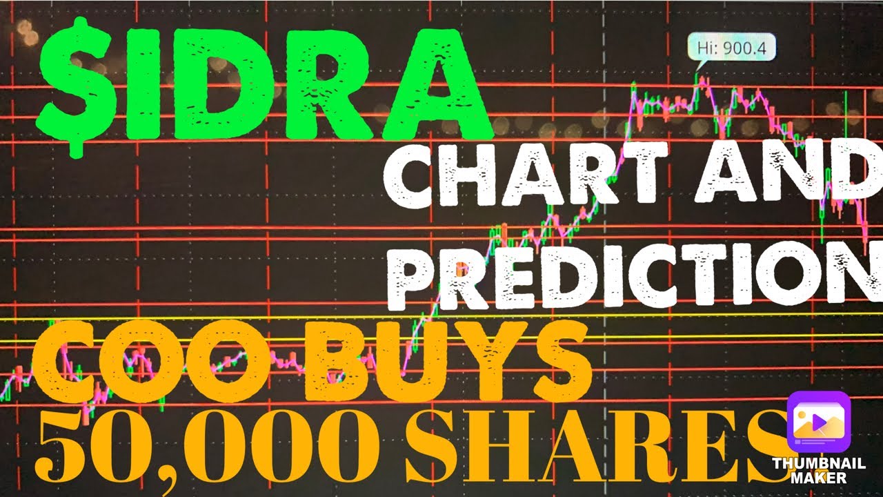 $IDRA | IDERA PHARMACEUTICALS STOCK CHART ANALYSIS AND PREDICTION ...