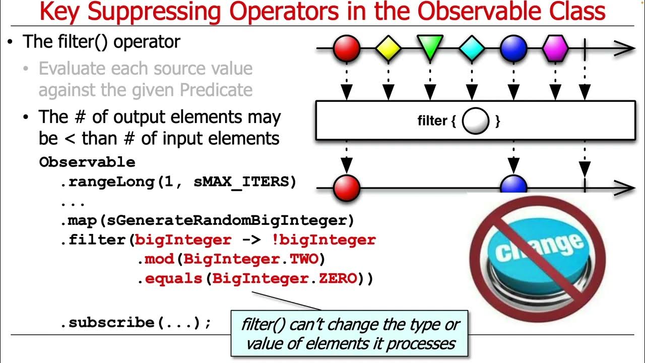 Key Suppressing Operators in the Observable Class - YouTube