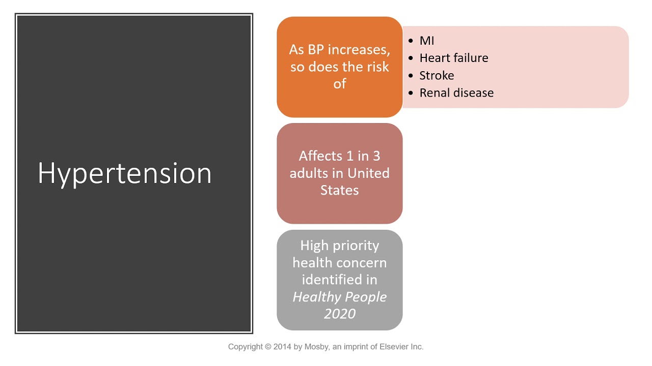 Hypertension Lecture 2020 04 02 - YouTube