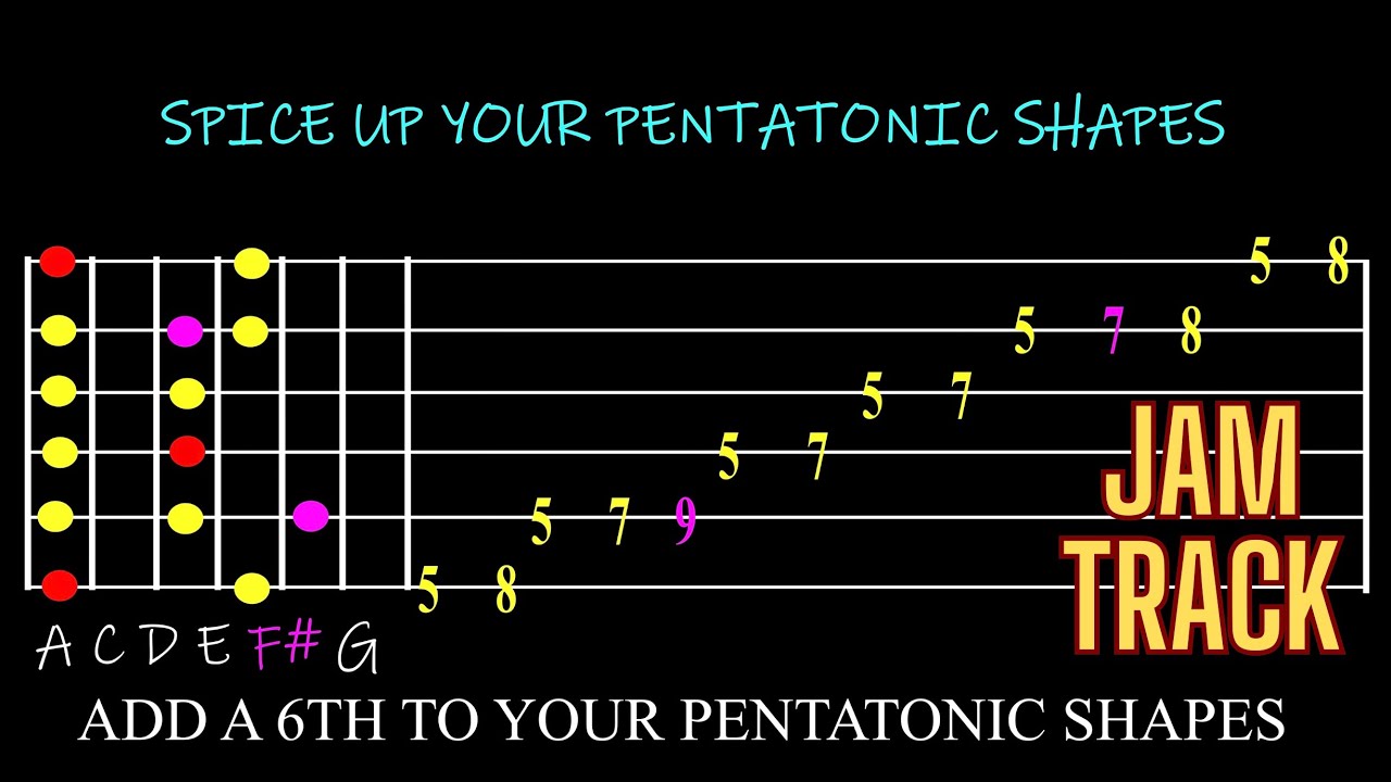 Jam Track For Lesson Video Spice Up Your Pentatonic Scales # ...
