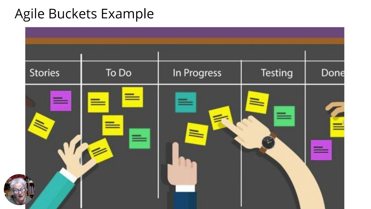 AGILE, CMMI, and ISO 9001 - How are they integrated? - YouTube