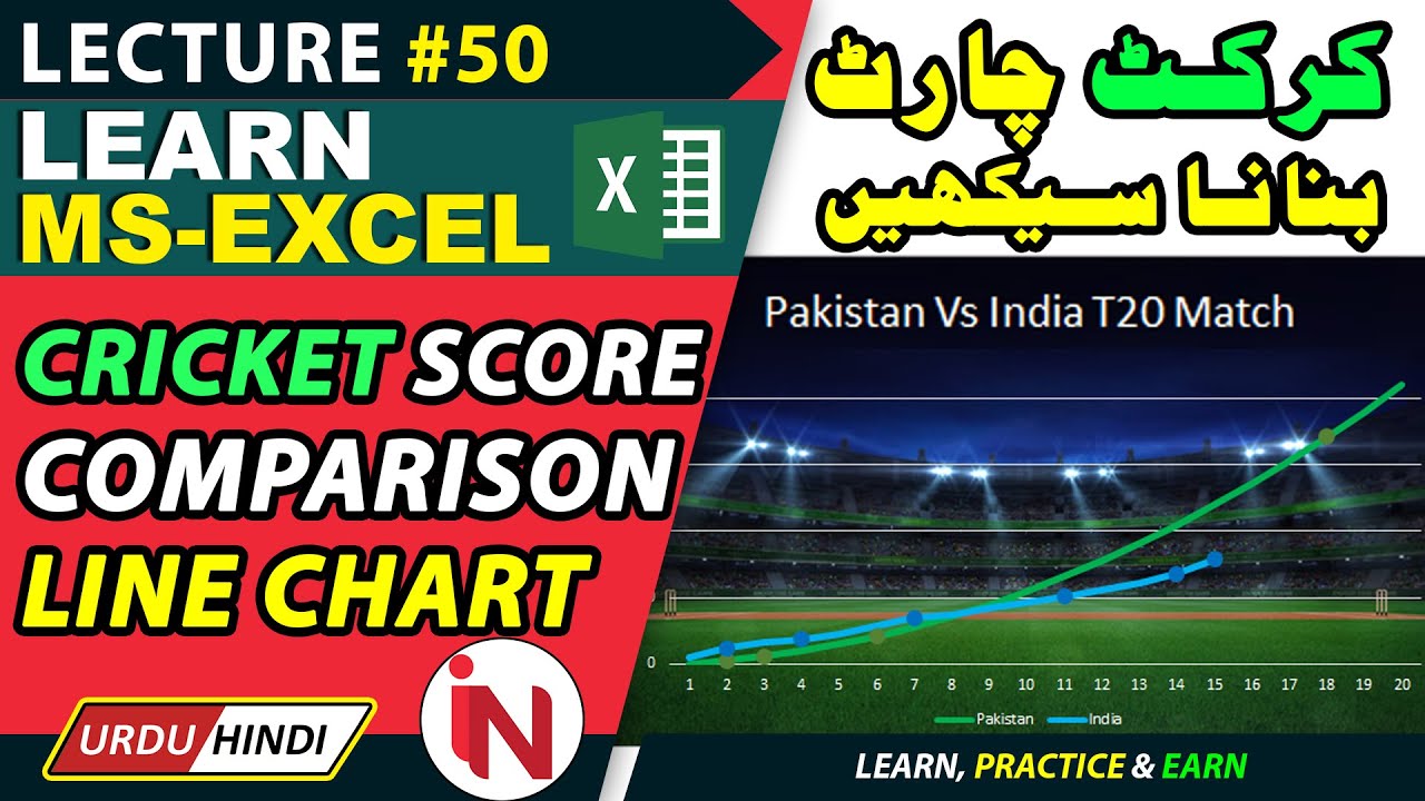Cricket score comparison line chart in Excel | Learn Microsoft Excel ...