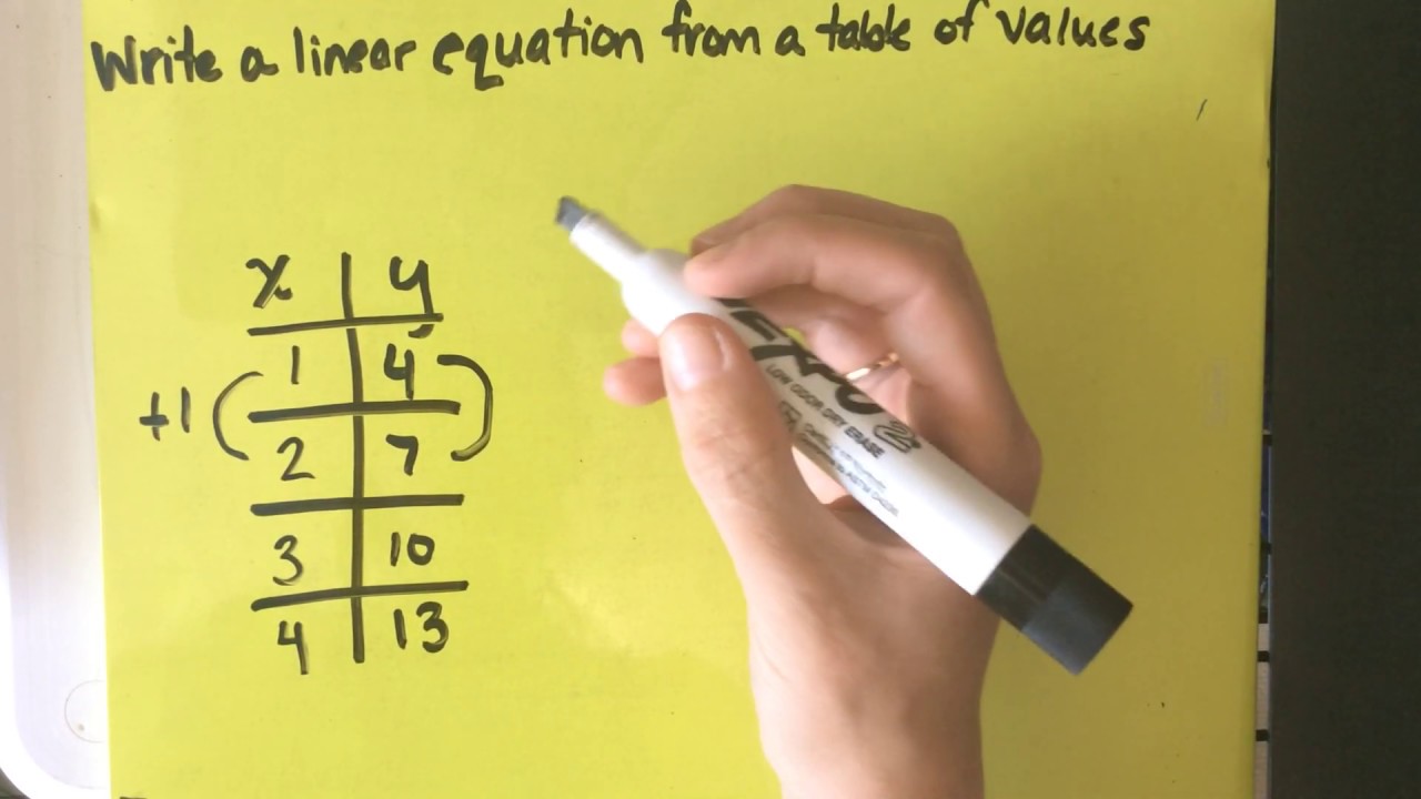 Write A Linear Equation From A Table Of Values YouTube Write A Linear Equation From A Table Of Values YouTube