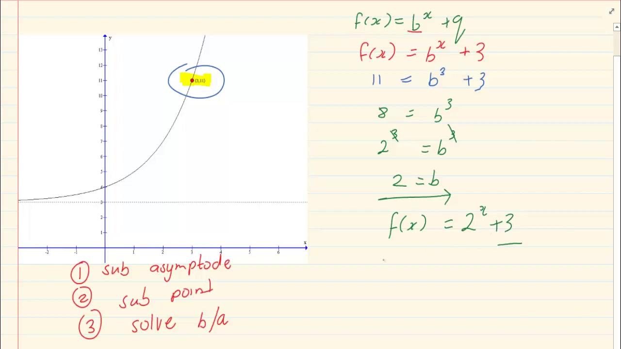 Grade 11 : Functions : How to get the equation of a exponential graph ...
