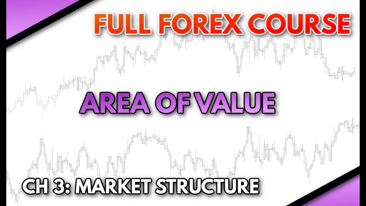 Full Forex Course CH3: EP2 Area of Value - YouTube