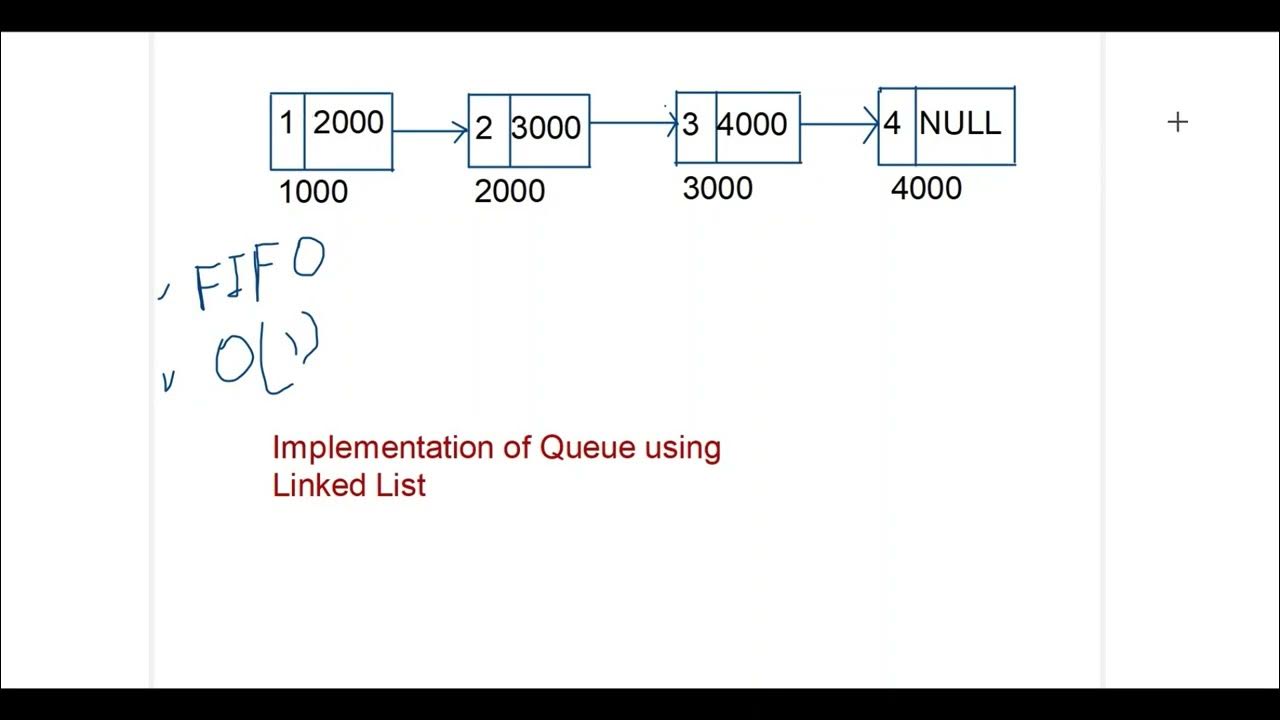Implementation Of Queue Using Linked List Data Structure C
