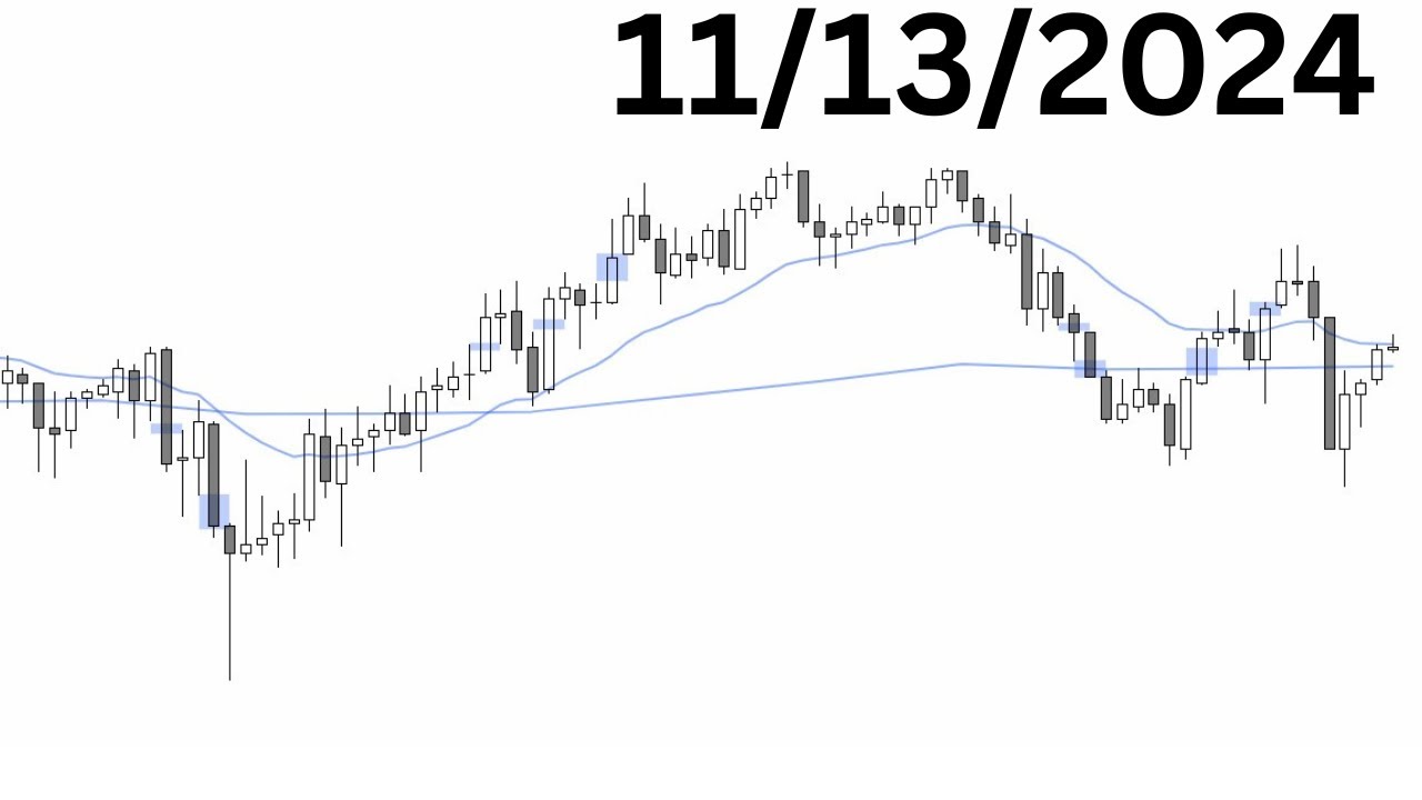 Trade Setups / E-MINI Analysis | November 13th, 2024 - YouTube