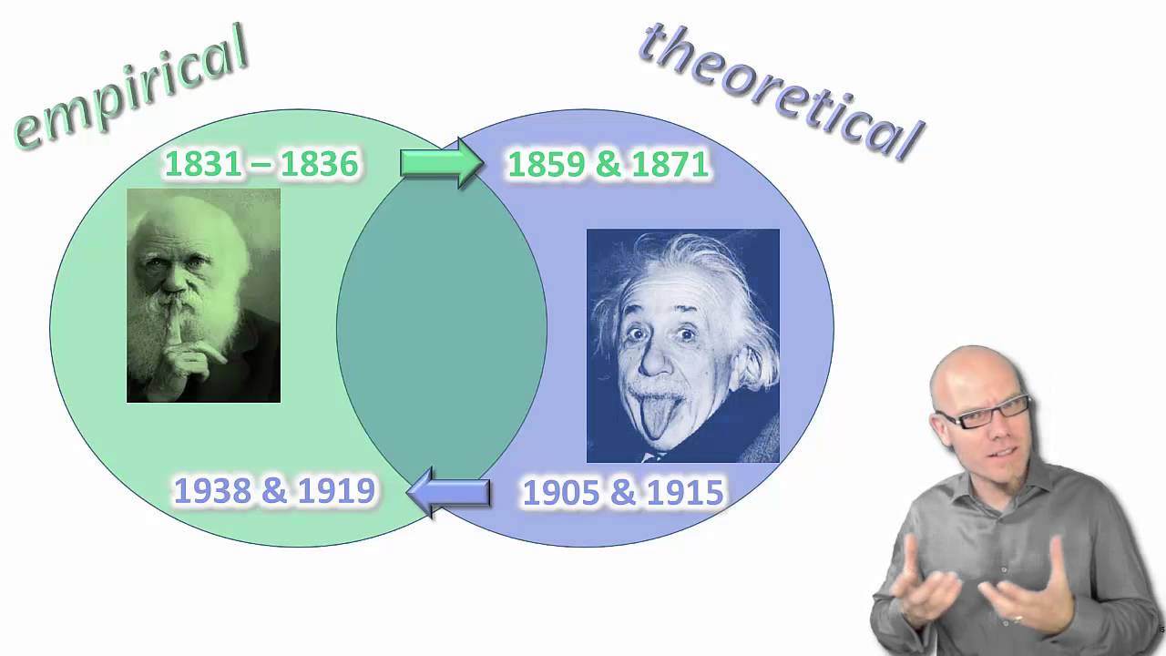 DT&SC 7-1: Introduction to e-Science - YouTube