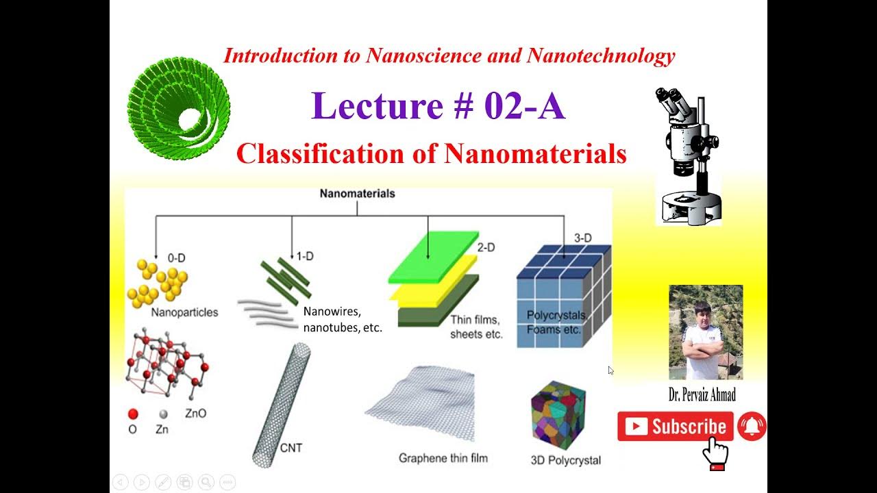 Classification Of Nanoparticles