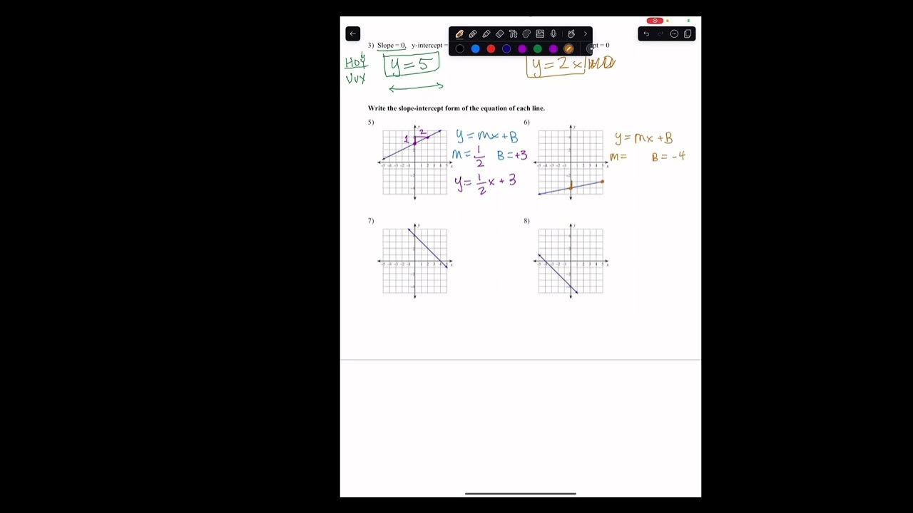 Writing equations in slope intercept form given the slope and intercept ...