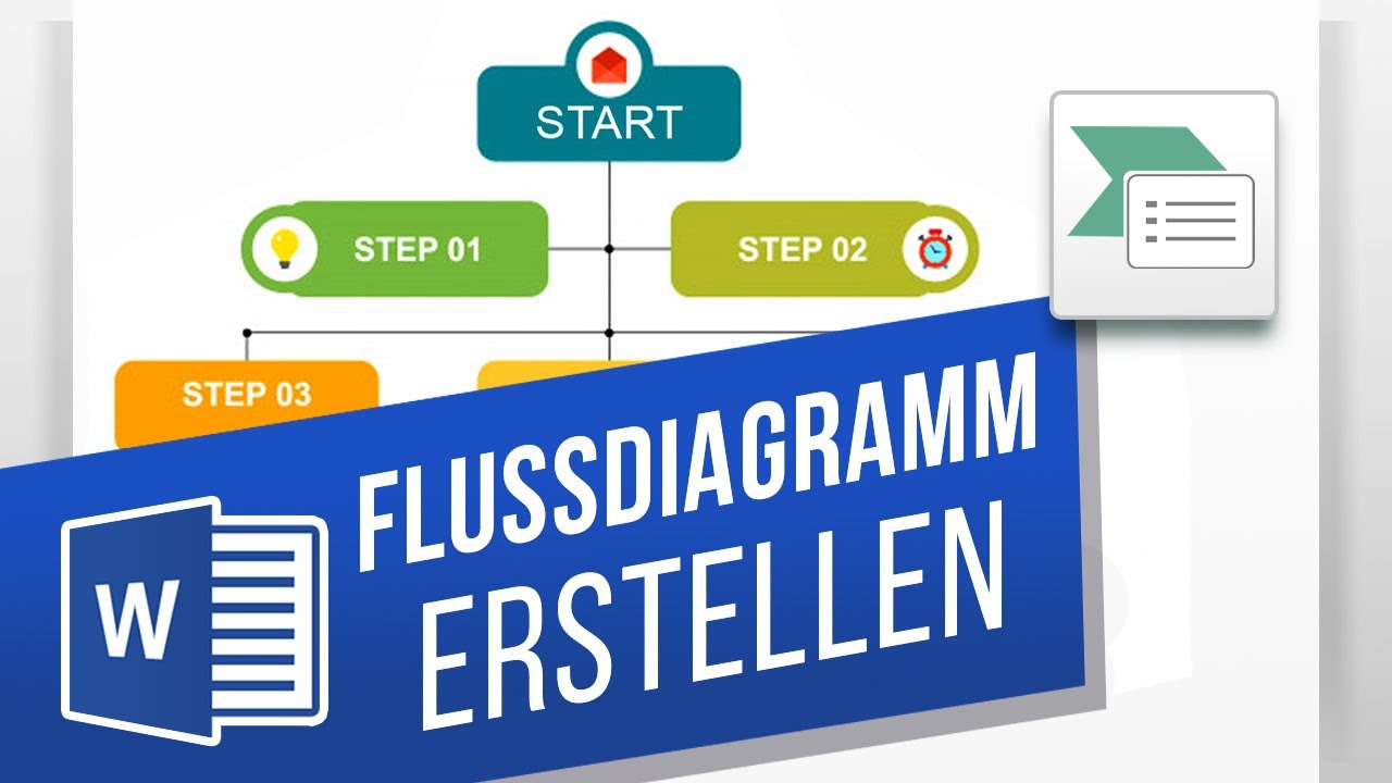 Ein Flussdiagramm in Word erstellen | Ein Flussdiagramm mit SmartArt ... Ein Flussdiagramm in Word erstellen | Ein Flussdiagramm mit SmartArt ...
