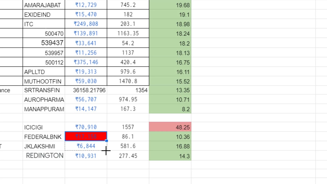 Color Cells Based On Value In Google Sheets YouTube color-cells-based-on-value-in-google-sheets-youtube