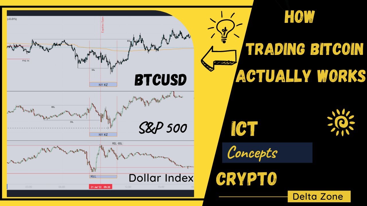 ICT Concepts In Crypto - How Trading Bitcoin Actually Works - YouTube