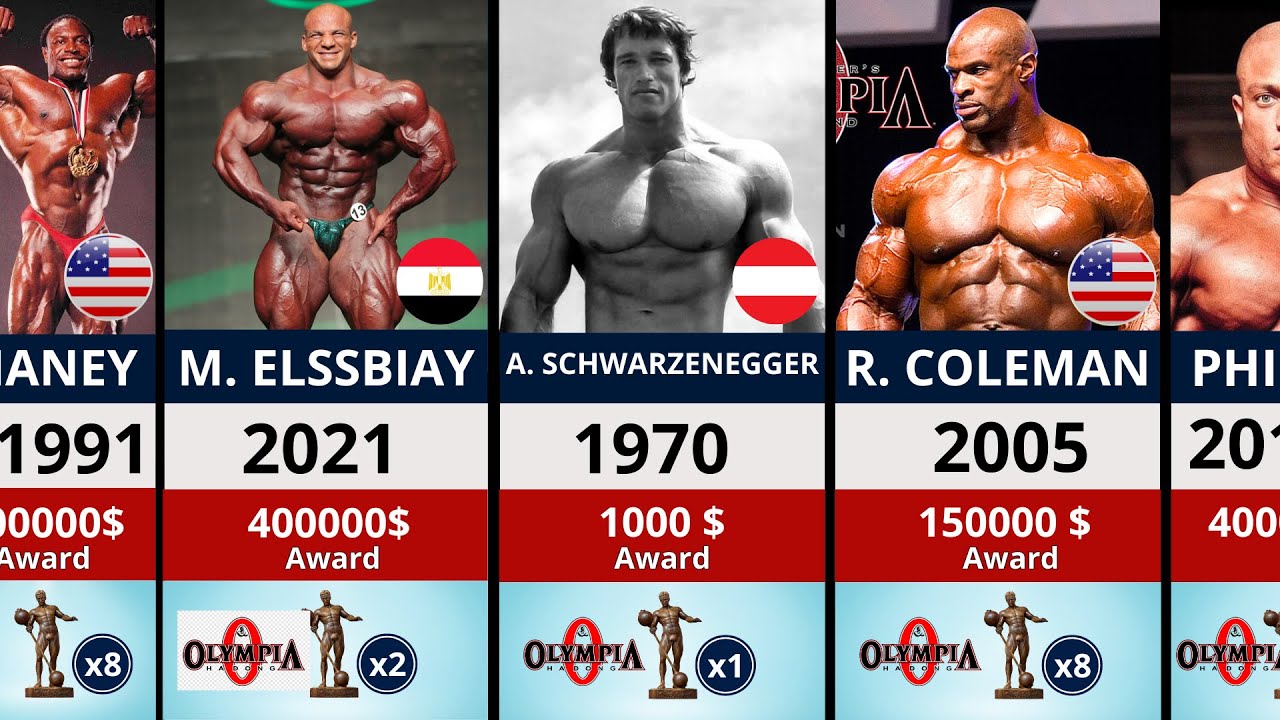 All Mr Olympia Winners 1965-2022 #mrolympia #bodybuilding - YouTube