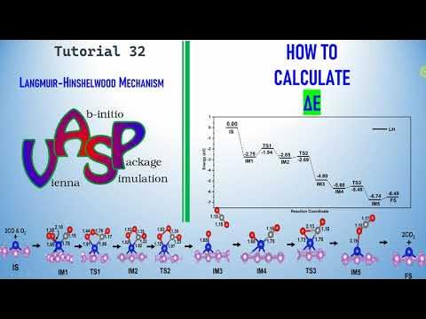 How to Calculate Reaction Energy Profile from VASP | Langmuir Hinshelwood Mechanism | LH ...