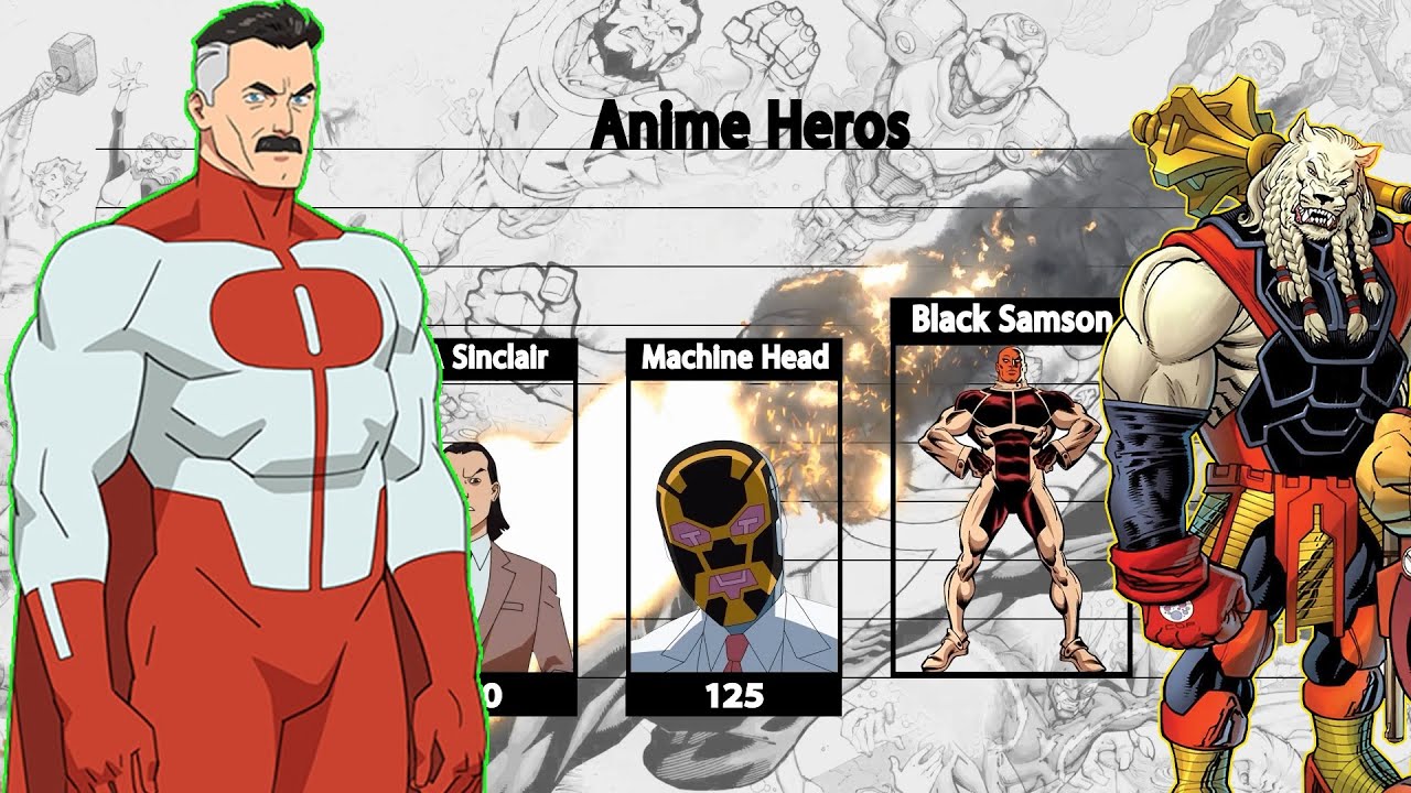 Invincible Power Levels Strongest Character | Netflix | Anime - YouTube