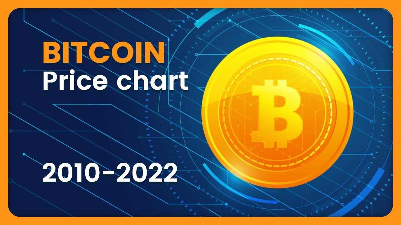 BITCOIN (BTC) Price Evolution (Daily/USD) 2010-2022 #crypto #bitcoin # ...