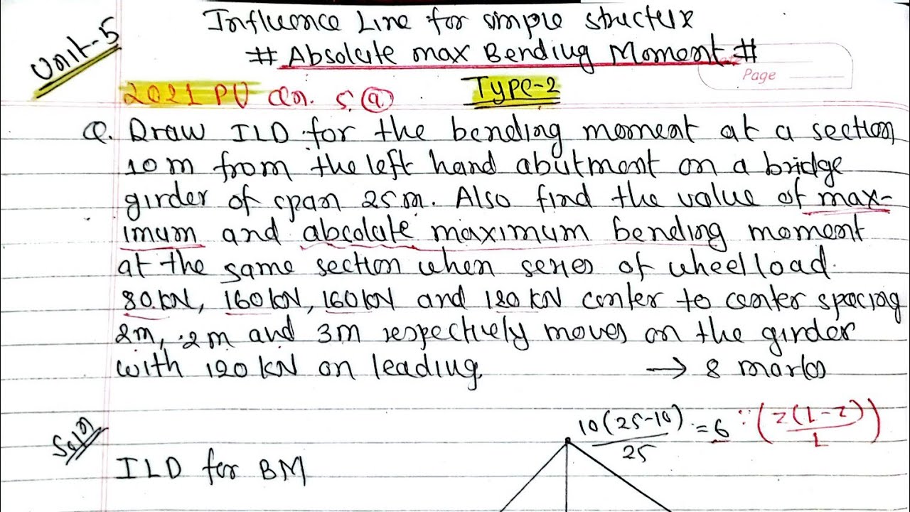 Unit-5:Absolute Max. BM|Type-2|Theory of Structure-I|Infuence Line ...