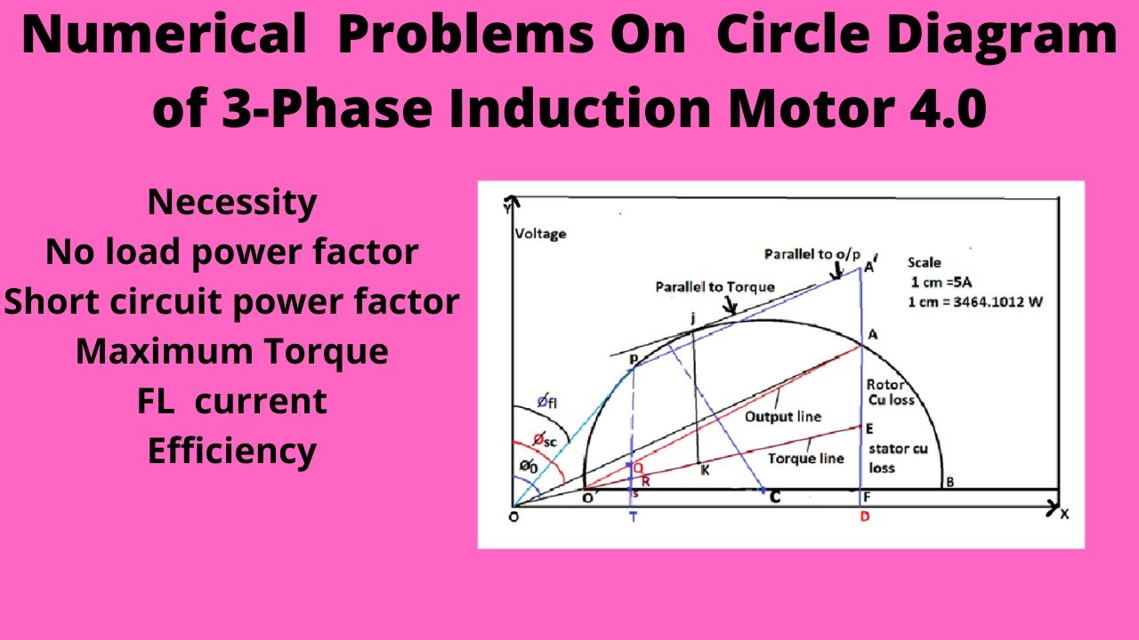 Circle diagram Numerical on 3 phase Induction motor 4.0 - YouTube