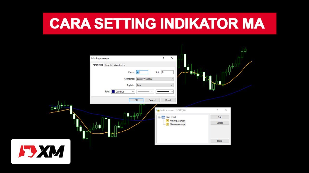 Cara Setting Moving Average MT4 Android, Pc dan Laptop - YouTube