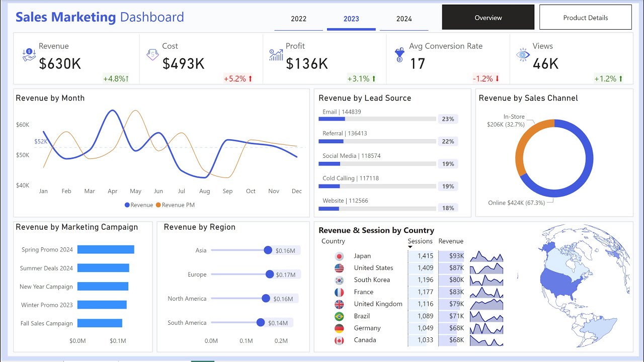 🚀 Build a Dynamic Power BI Dashboard Using Sales Data 📊 - YouTube