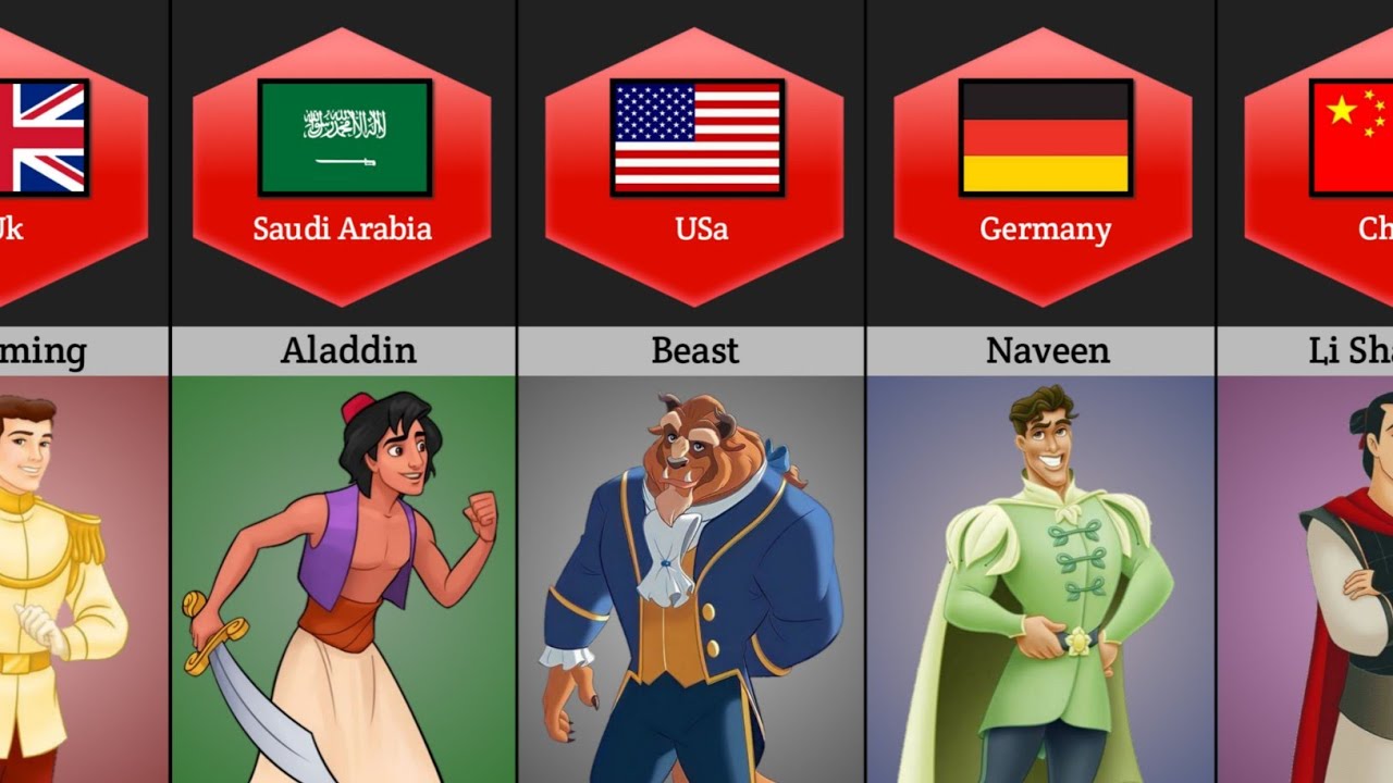 Disney Heroes from Different Countries - YouTube