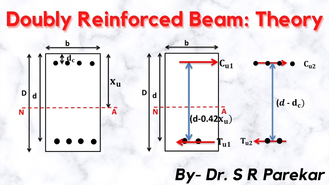 Doubly Reinforced Beam Theory - YouTube