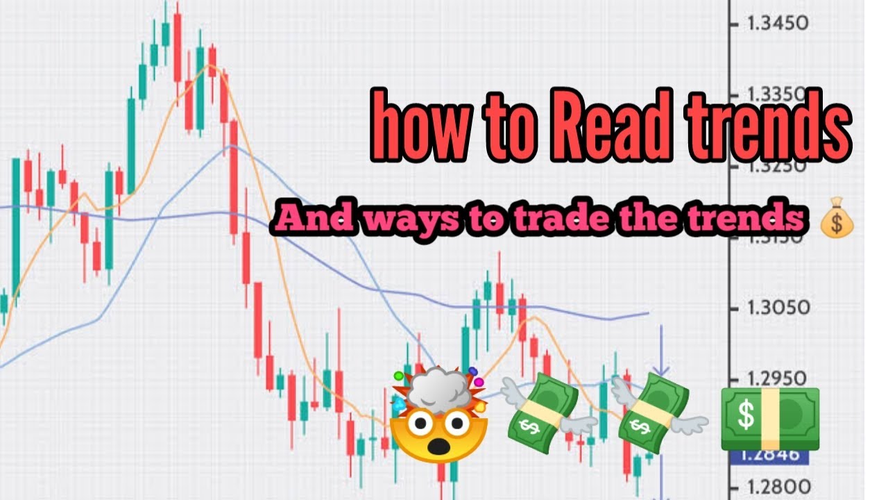 Forex Tutorials: How to read TRENDS and trade them YOUR WAY!!! - YouTube