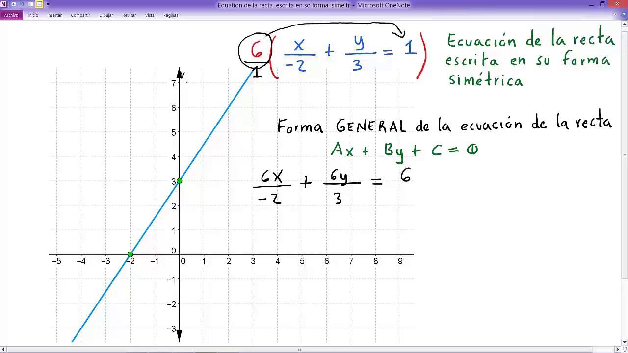 Ecuacion De La Recta A Partir De La Gr fica YouTube