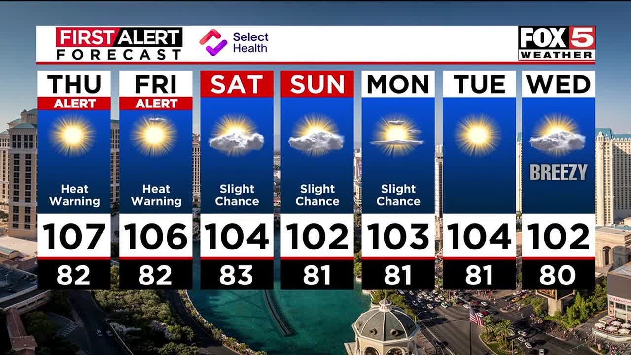 Wednesday, Aug. 4 afternoon weather update - YouTube