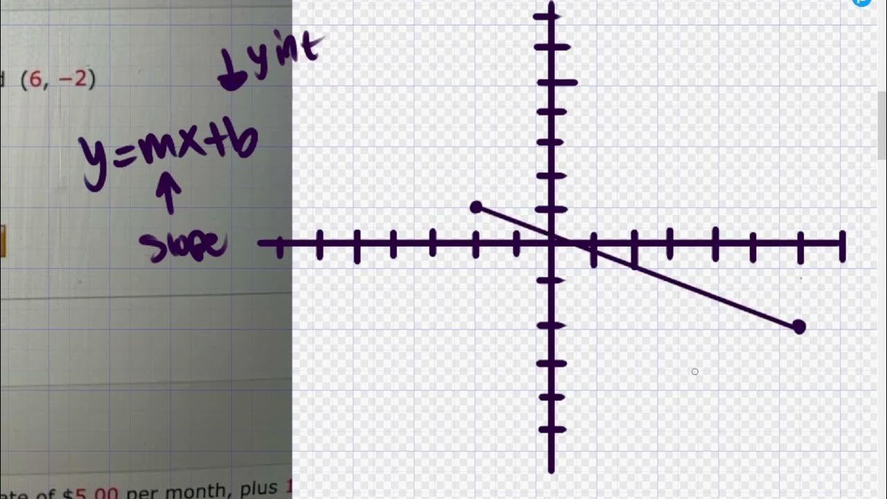 Find a function whose graph is the given curve- the line segment joining two points - YouTube