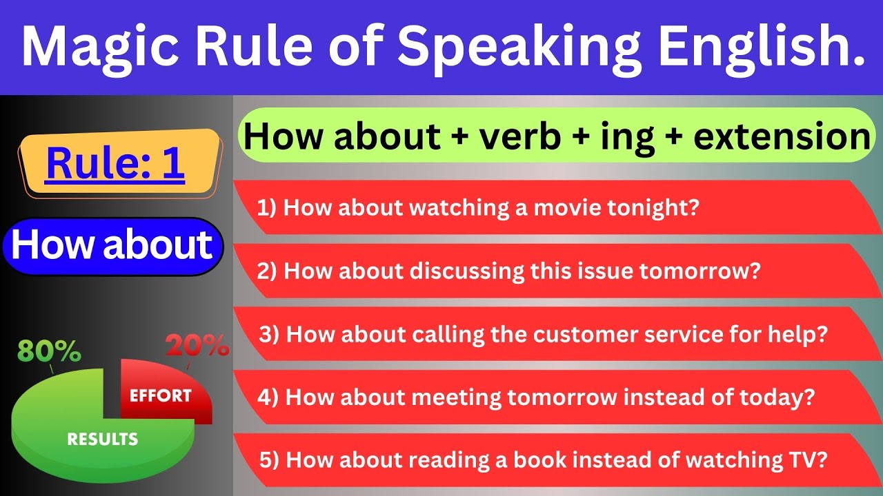 English Speaking Rule । Rule 1: How About (To give advice, solution ...
