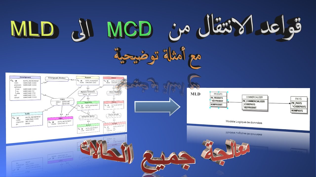comment effectuer le Passage de MCD vers MLD - YouTube