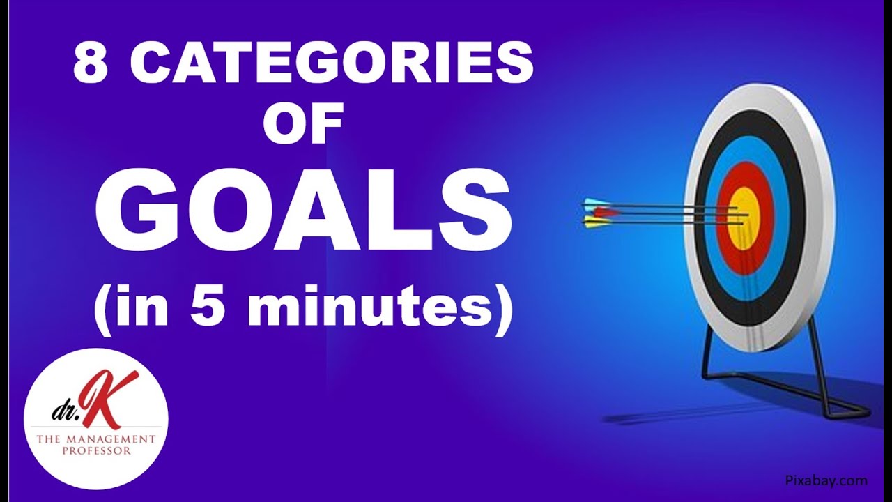 Reviewing 8 Categories of GOALS in 5 Minutes - YouTube