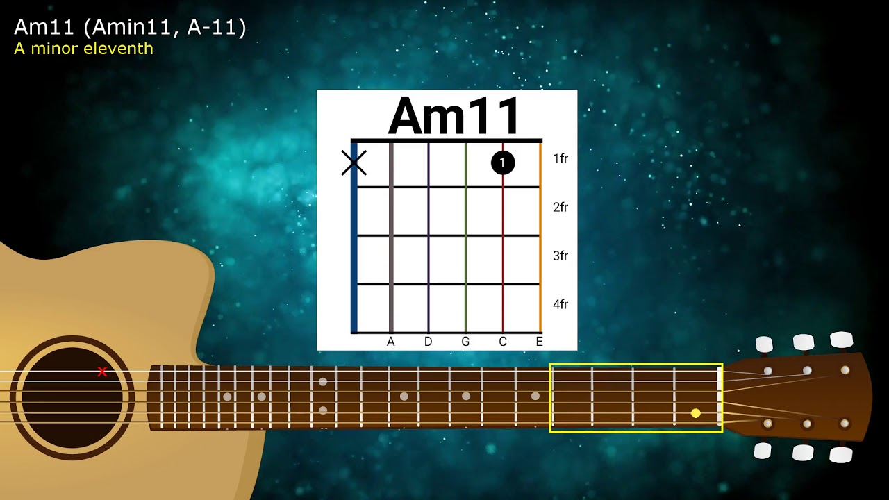 Guitar Chord - Am11 - YouTube