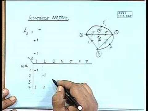 Lecture - 18 Graph Theory - YouTube