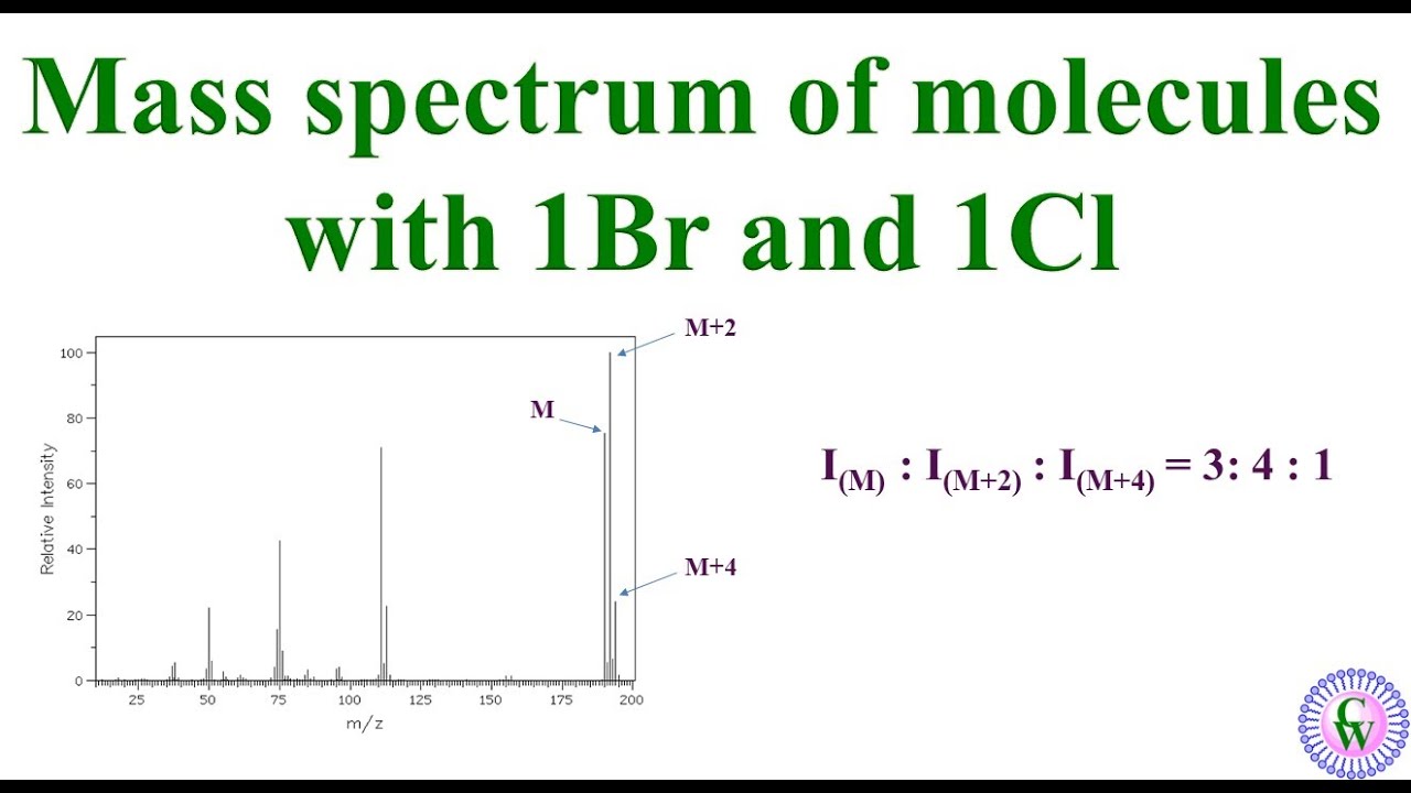 Mass spectrum of molecules with 1Br and 1Cl - YouTube