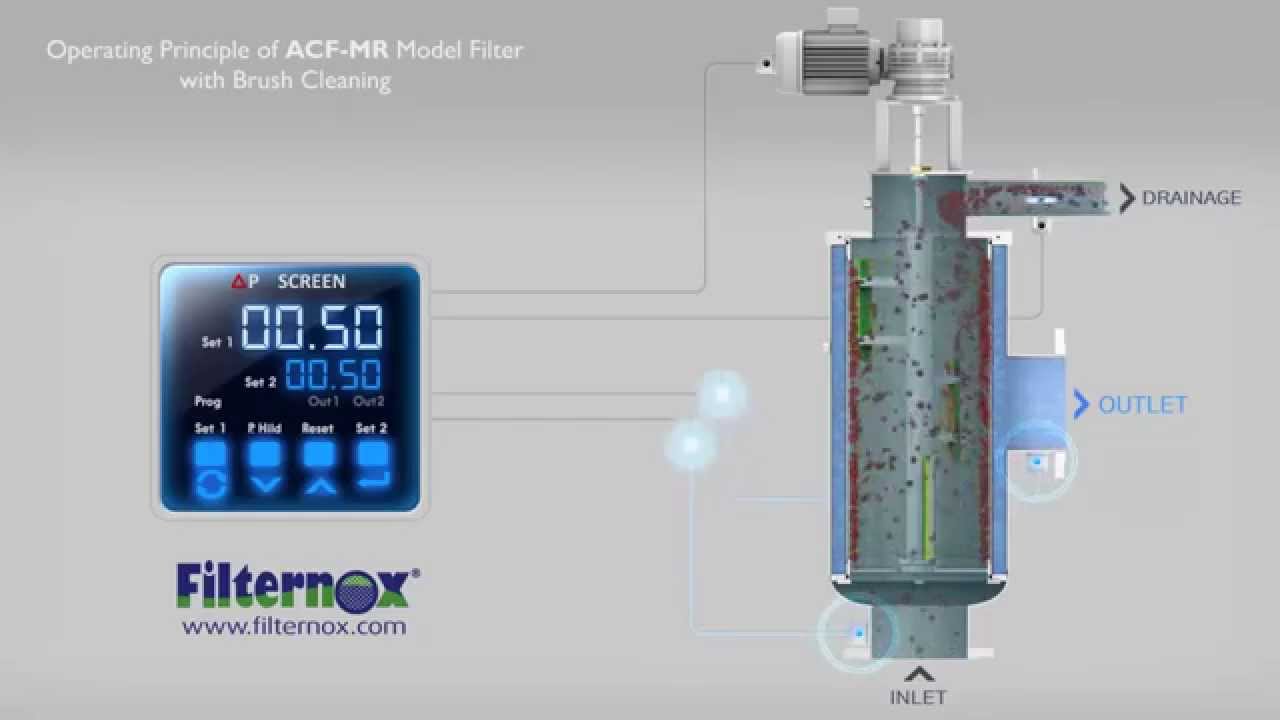 Filternox - Operating Principle of ACF-MR Water Filter - YouTube
