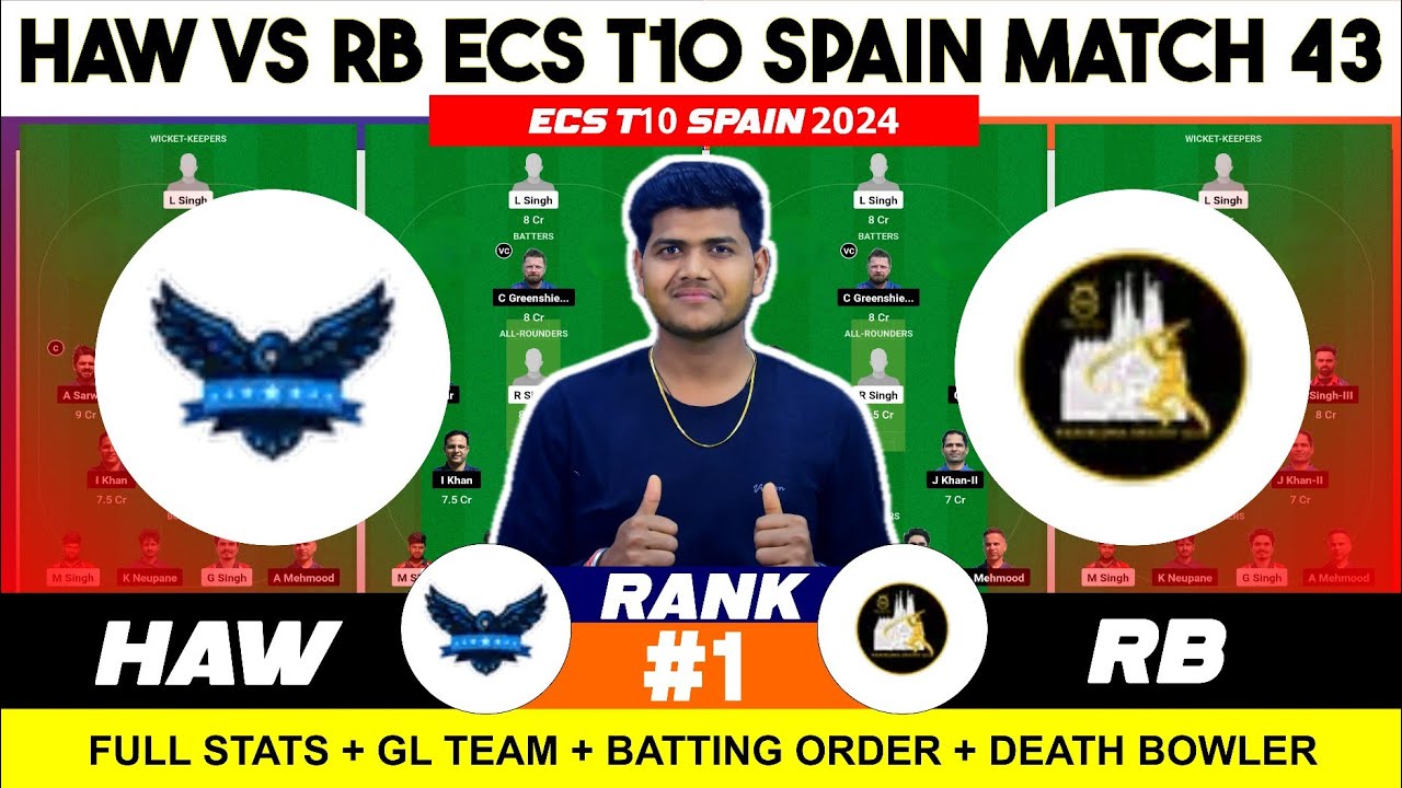 HAW vs RB , HAW vs RB Prediction, HAW vs RB ECS t10 Spain 43RD Team Today - YouTube