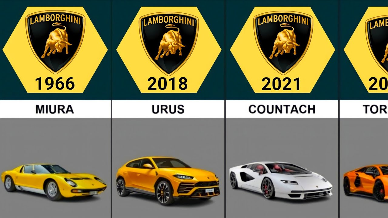 The Evolution of Lamborghini 1964 to 2023 - YouTube
