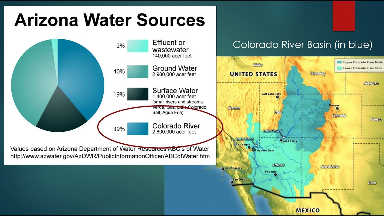 4 AZ Water Challenges - YouTube