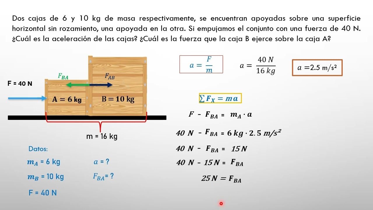 Hoja De Trabajo Con Problemas Sobre La Segunda Ley Del Movimiento De Newton