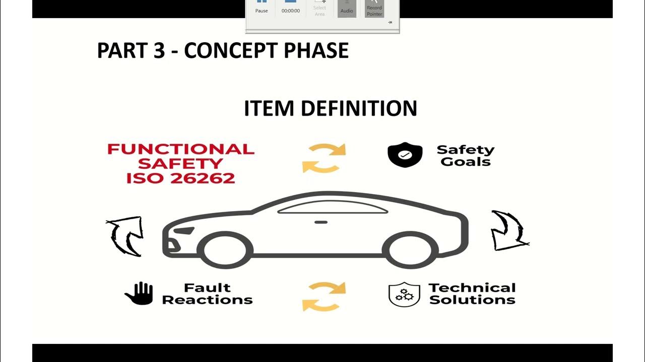 Part 3a - Concept Phase-Item Definition | Functional Safety - ISO26262 ...