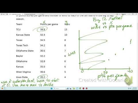 10/12/23 3.1a scatterplots and finding correlation - YouTube