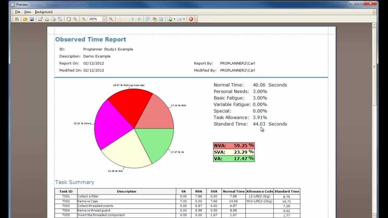 Proplanner ProTime Estimation - Generating and Analyzing Reports - YouTube